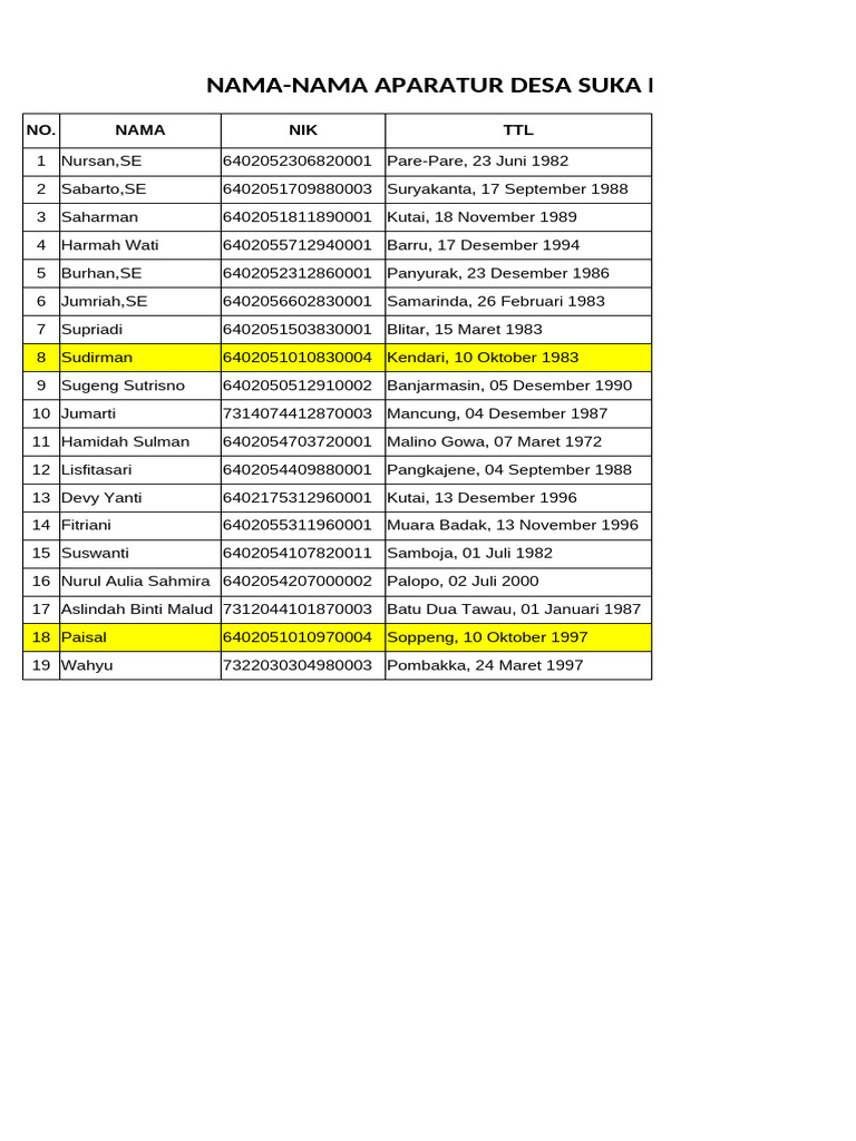 Daftar Nama Perangkat Desa | PDF