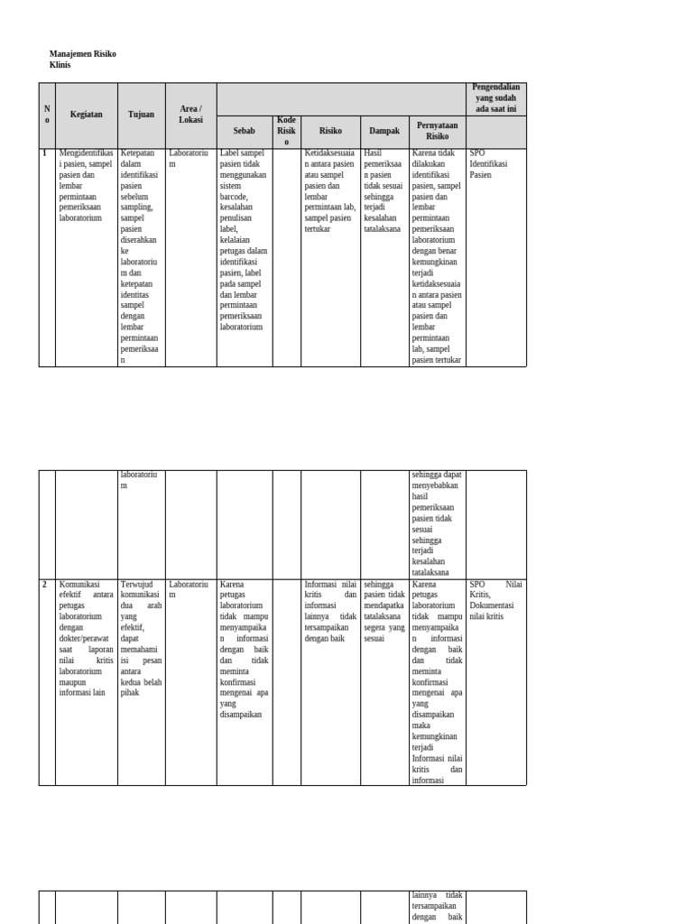Manajemen Risiko Instalasi Laboratorium | PDF