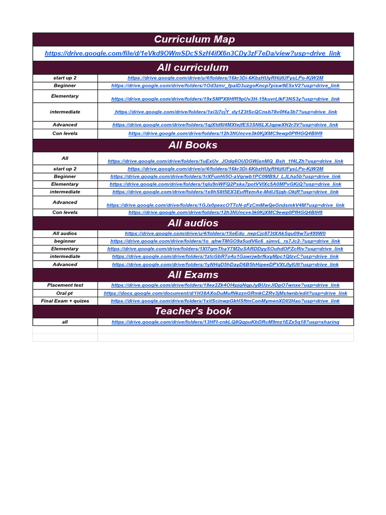 Materials - Sheet1 | PDF | Educational Stages