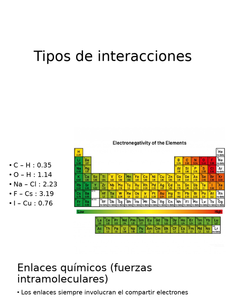 Tipos de Interacciones Xime | PDF