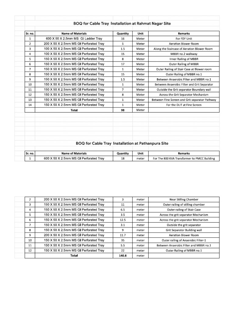 BOQ For Cable Tray | PDF