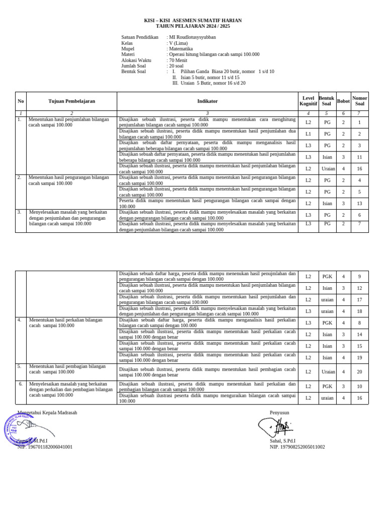 KISI-KISI MTK PH 2 Kls 5 24-25 | PDF