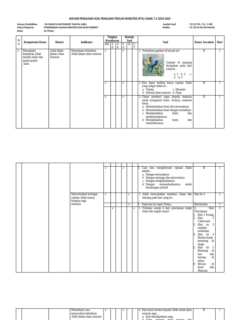 Kisi-Kisi Soal PTS Ganjil Agama Kristen Kelas 3 Tahun 2024 | PDF