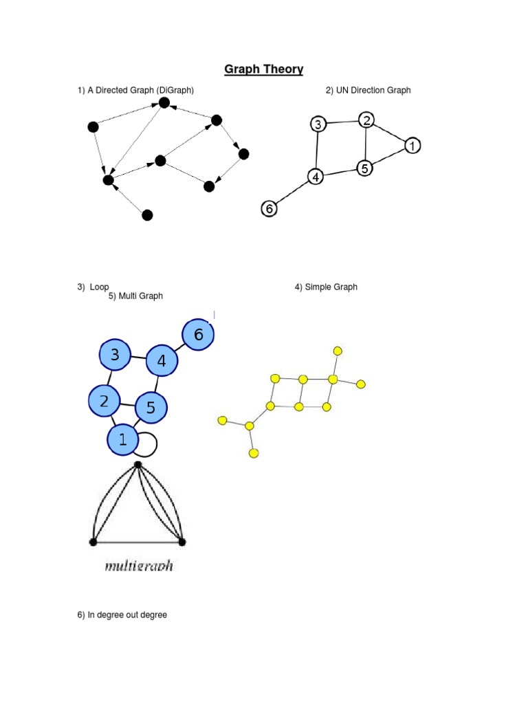 Graph Theory: 1) A Directed Graph (Digraph) 2) Un Direction Graph | PDF ...