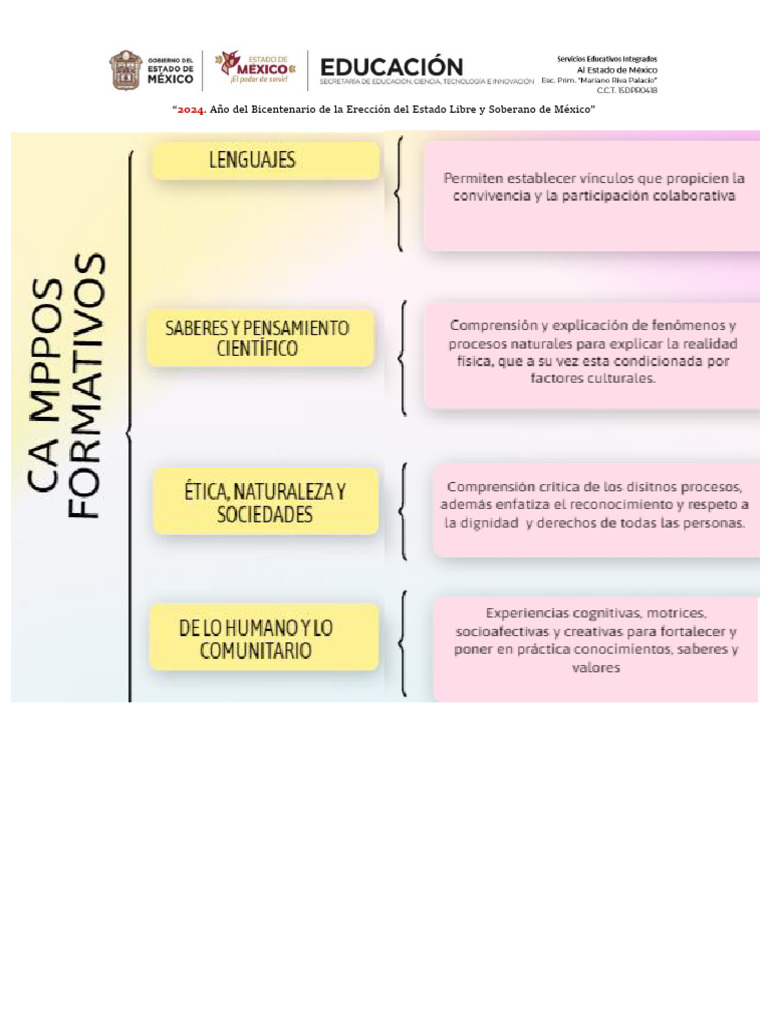 Campos Formativos. | PDF