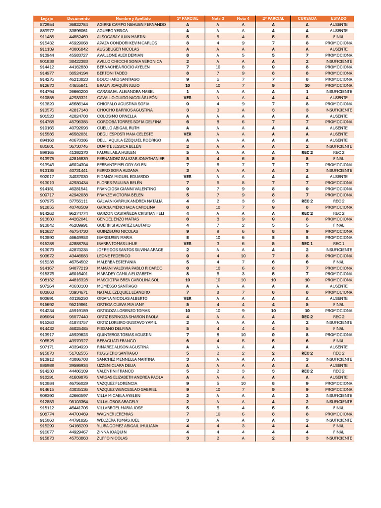 Notas Finales de Estudiantes | PDF