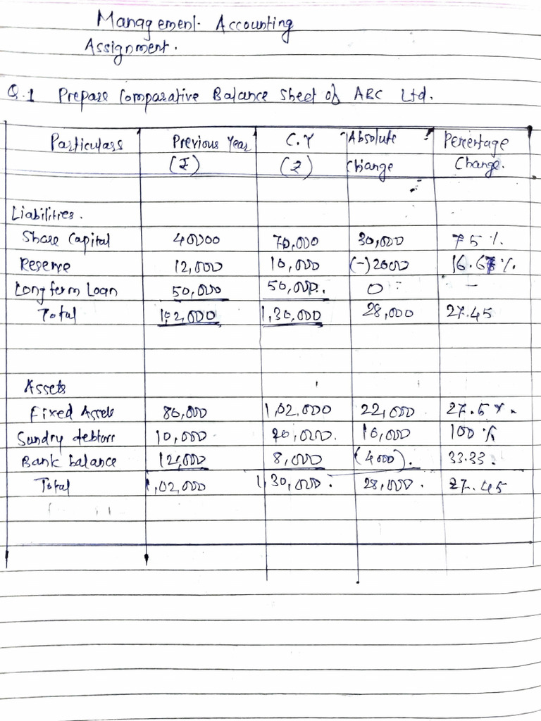 Financial Statement Analysis Overview | PDF