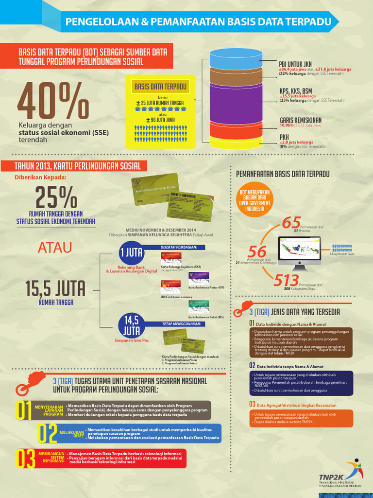 Pemanfaatan Basis Data Terpadu Sosial | PDF