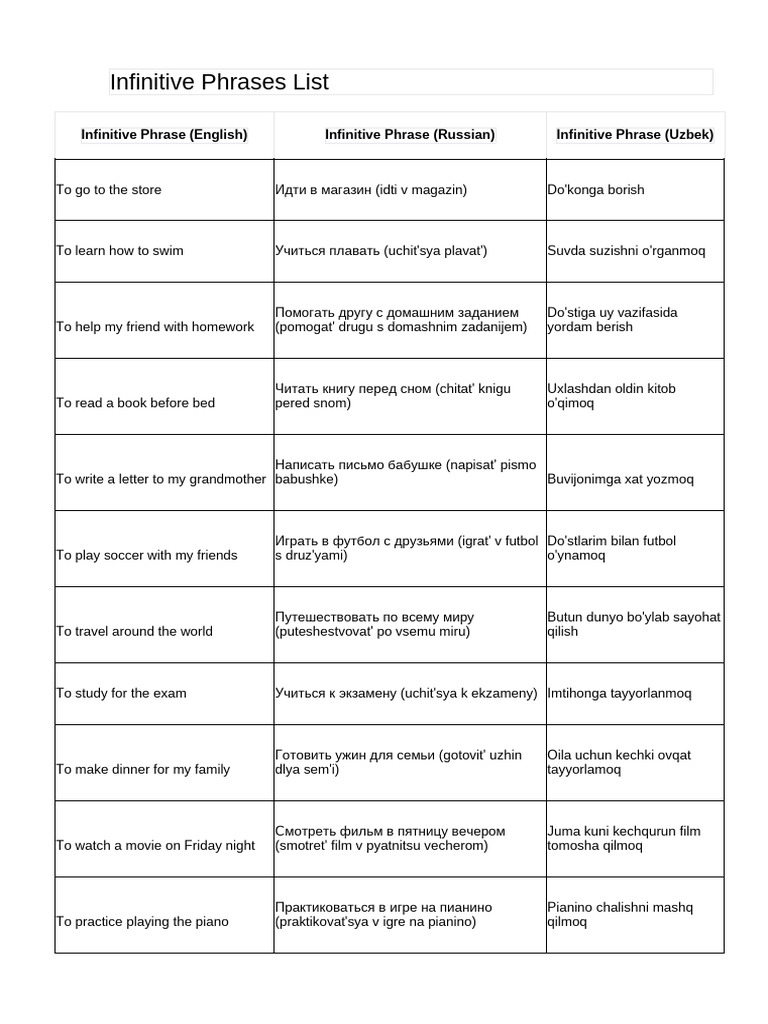 Infinitive Phrases List | PDF | Grammatical Conjugation | Linguistics