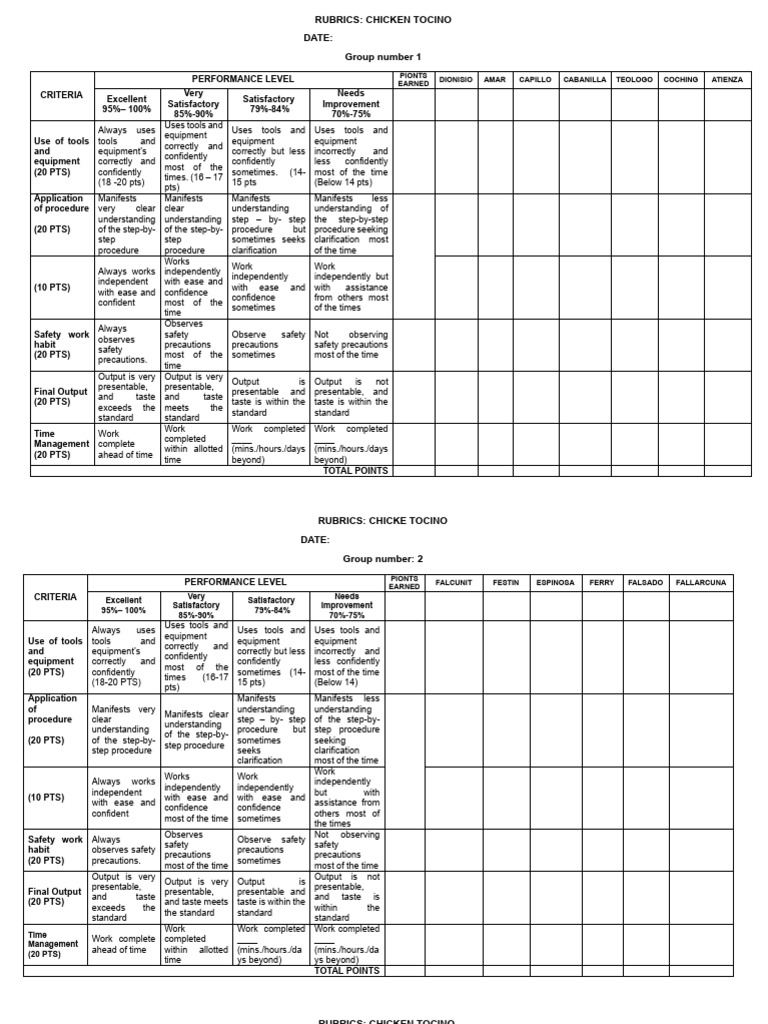 Cooking Skills Evaluation Rubric | PDF | Teaspoon | Food Science