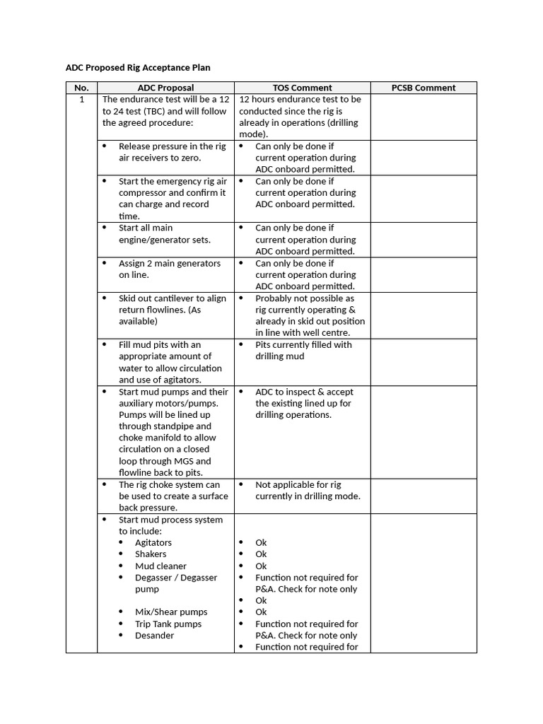 Rig Acceptance Plan Procedure | PDF | Pump | Mechanical Engineering