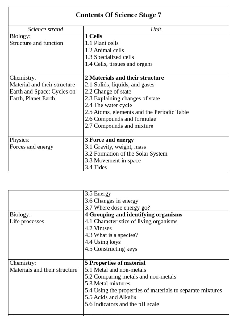 Contents of Science Stage 7 | PDF | Chemistry | Earth