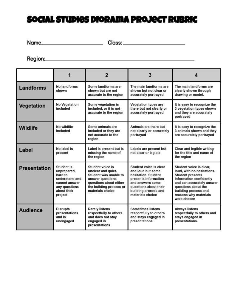 Social Studies Diorama Project Rubric | PDF