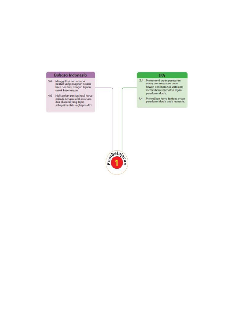 Peta Jaring Jaring Tematik Dan RPP | PDF