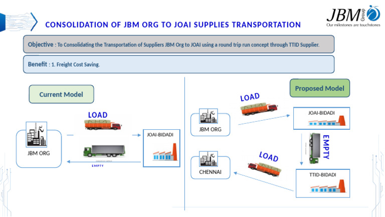 Org To JOAI & TTID To Chennai 18.12.2024 | PDF