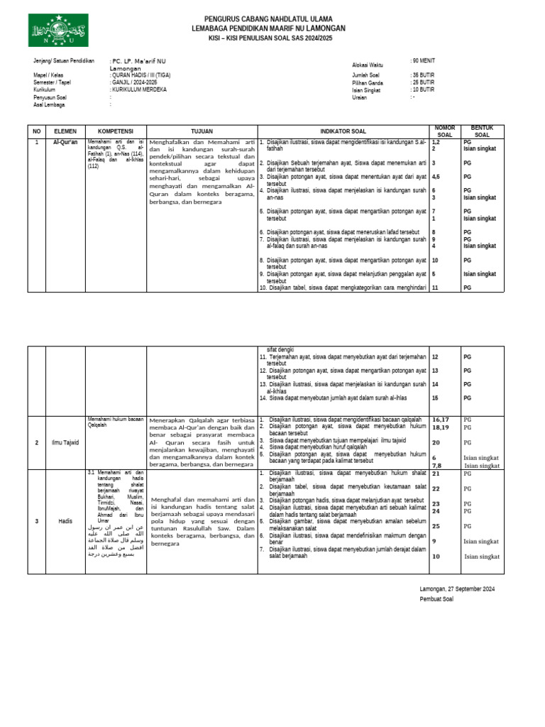 Kisi-Kisi Qurdis Kelas 3 | PDF