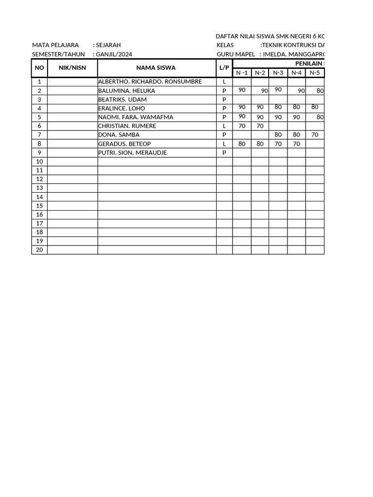 Penilaian Kls x Tkp (2) | PDF