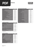 TAPPI T 441 - Water Absorptiveness (Cobb Test) | PDF | Materials