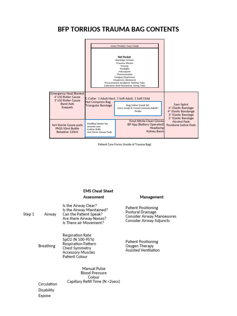 EMS TRAUMA BAG CONTENTS | PDF | Breathing | Medical Specialties