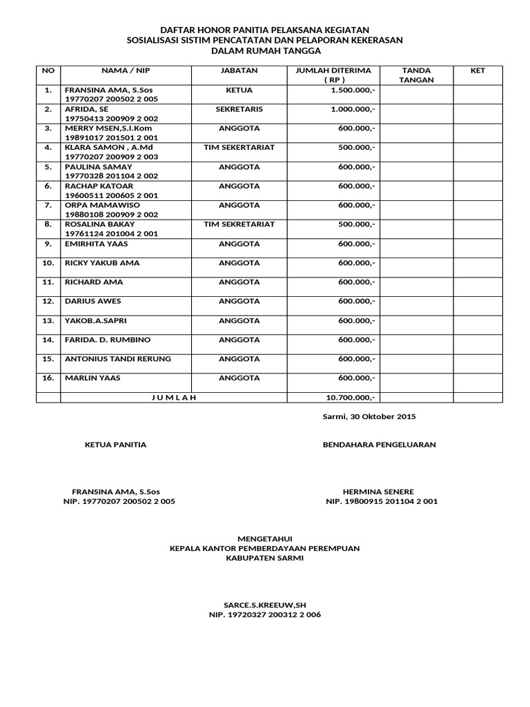Daftar Honor Panitia Pelaksanan | PDF