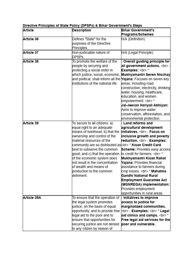 DPSP Implementation in Bihar | PDF | Economies