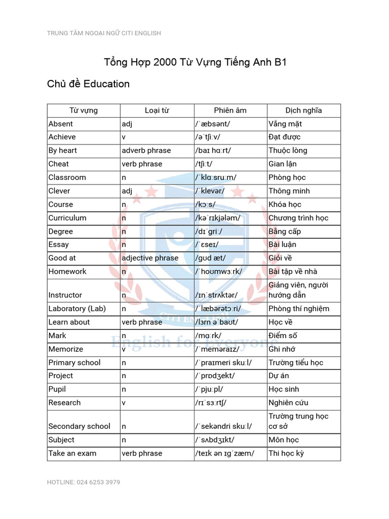 Tong Hop 2000 Tu Vung Tieng Anh B1 Da Nen | PDF