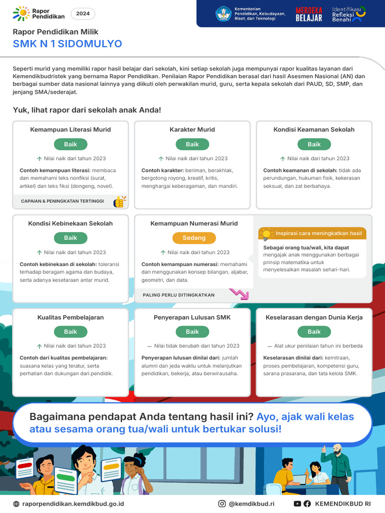 Poster Rapor SMK N 1 Sidomulyo 69893240 2024 | PDF