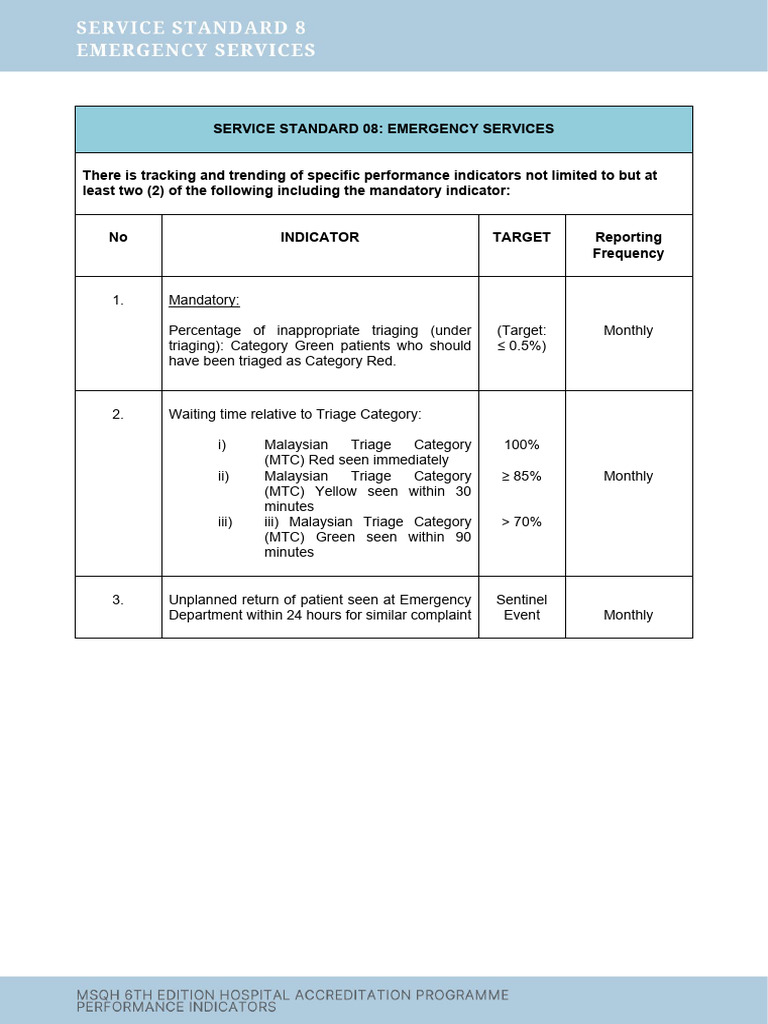 Emergency Services Performance Indicators | PDF | Emergency Department ...