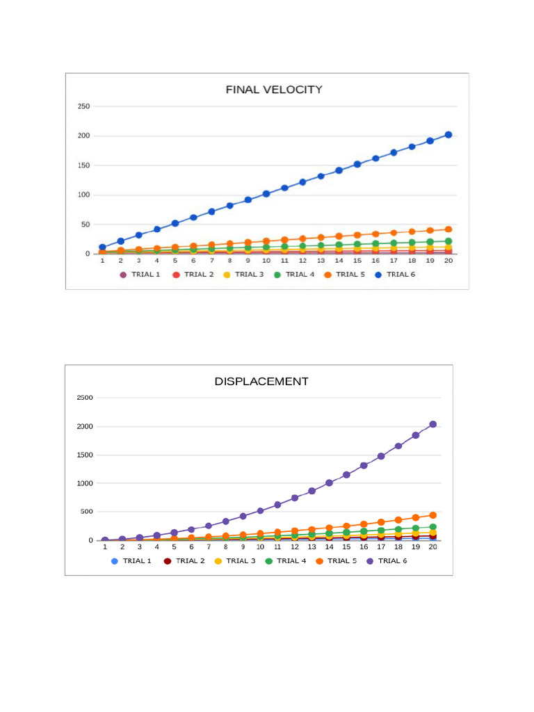 spreadsheet-physics lab 09 | PDF
