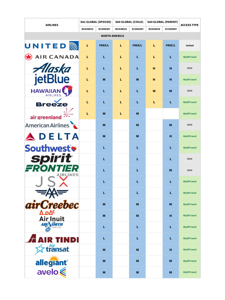 SA1 and SA4 Global Pass Resource MOST UPDATED REVISED VERSION | PDF | Living Arrangements | Family