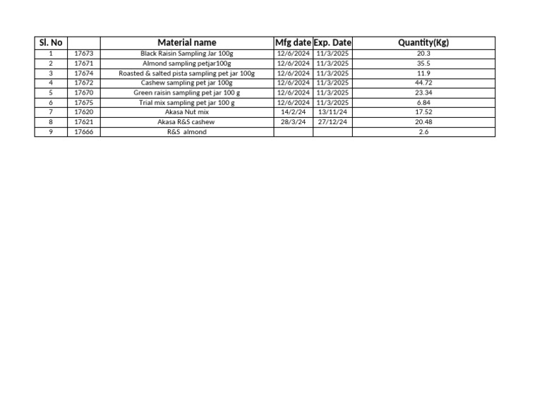 Scrap Data Dry Fruits Samples-Nov-24 | PDF