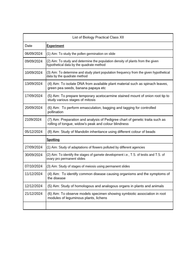 List of Biology Practical Class XII | PDF