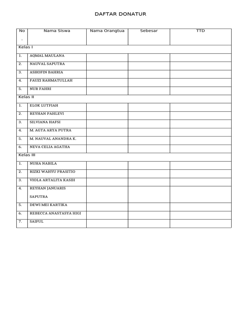 Daftar Donatur | PDF