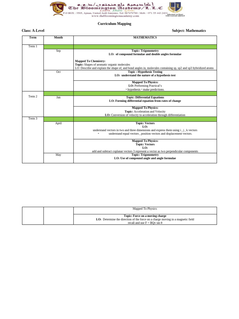 A-Level Mathematics Curriculum Mapping | PDF | Euclidean Vector | Force
