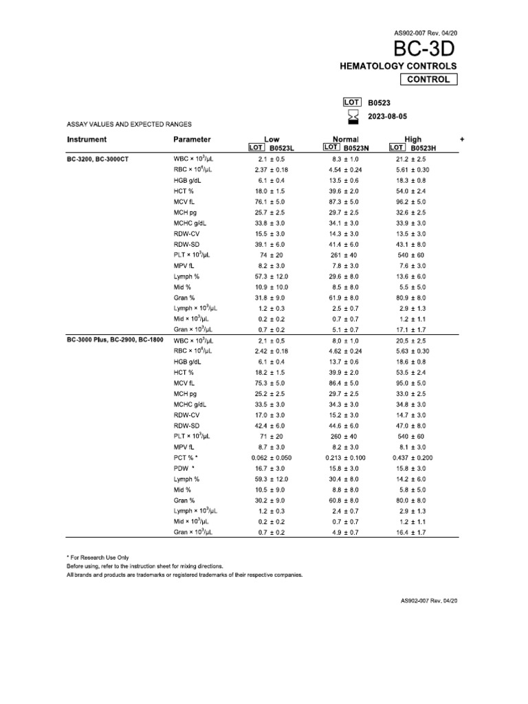 B0523 BC-3D 05-08-2023 Assay Sheet | PDF B0523 BC-3D 05-08-2023 Assay Sheet | PDF