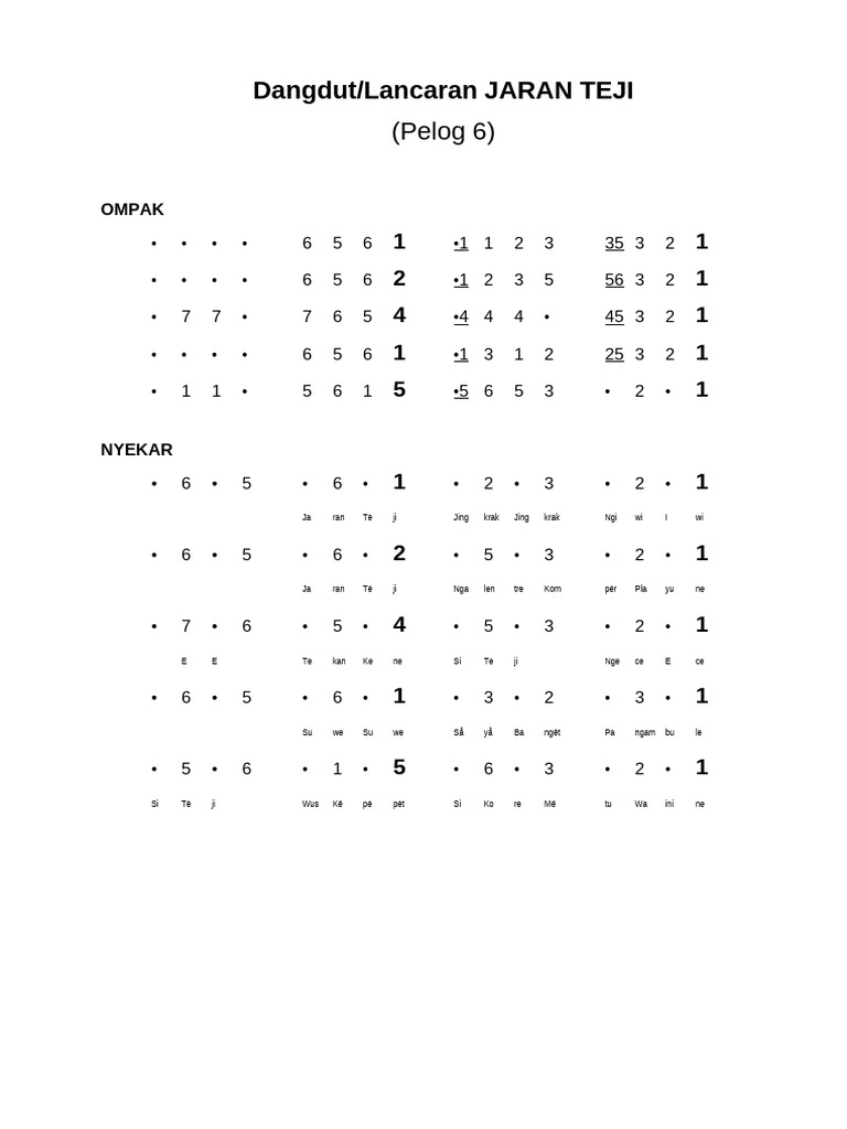 Partitur Dangdut Lancaran JARAN TEJI | PDF