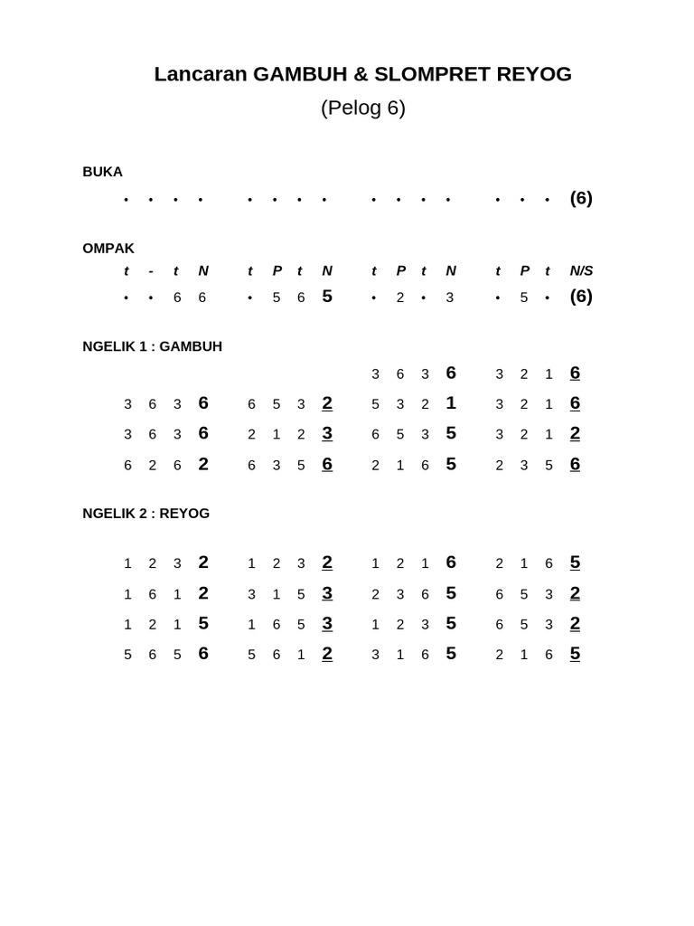 Partitur Lancaran GAMBUH & SLOMPRET REYOG Short Version | PDF