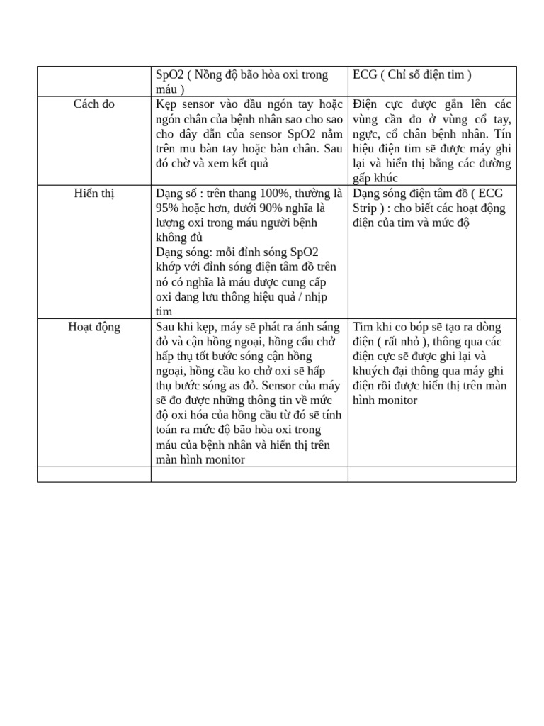 Spo2 & ECG | PDF