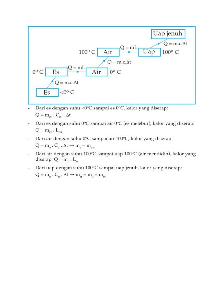 Rumus Kalor Dari Es Sampai Uap Jenuh | PDF