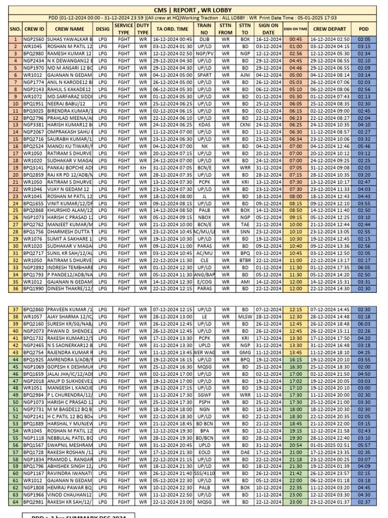 December 2024 Crew Duty Schedule | PDF