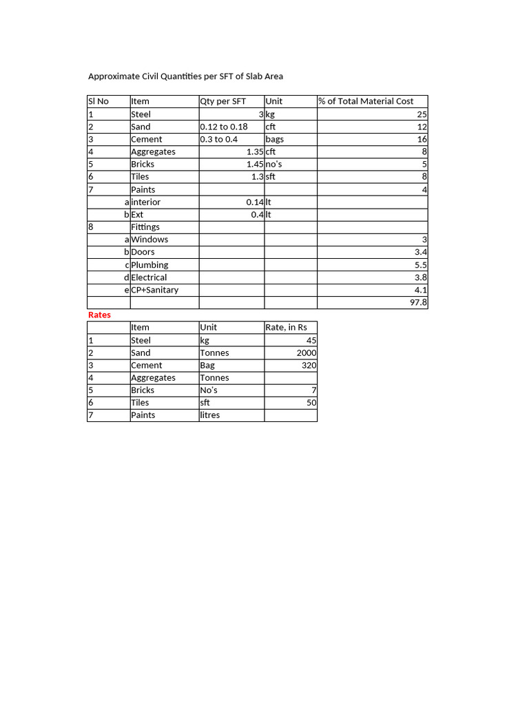 RC Building Civil Quantities Estimation | PDF