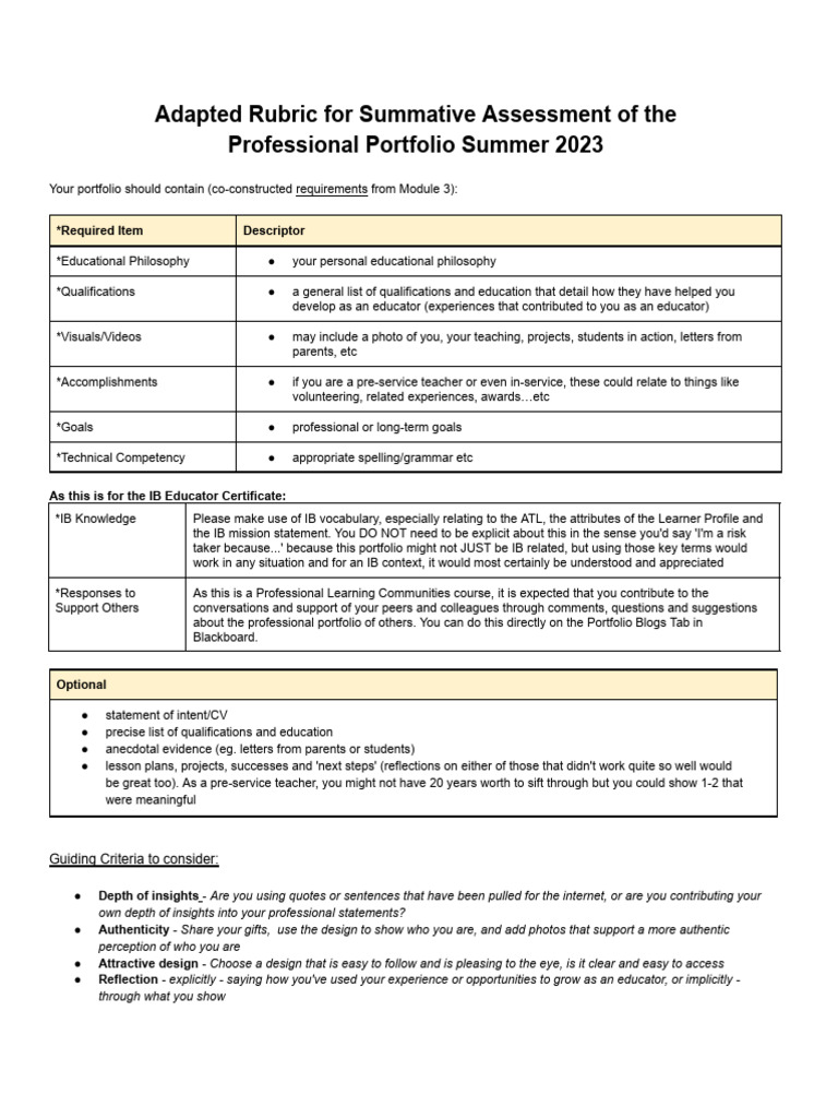 Adapted Rubric for Summative Assessment of the Professional Portfolio ...