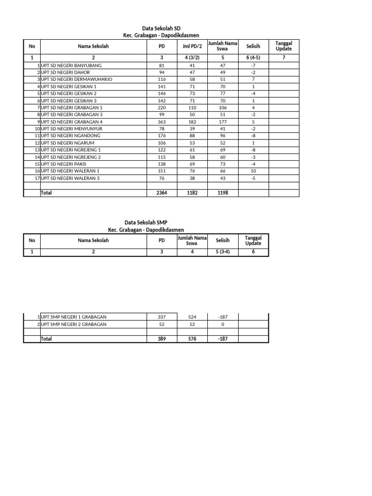 Check List Date Nama Siswa SD & SMP Kab. Tuban | PDF