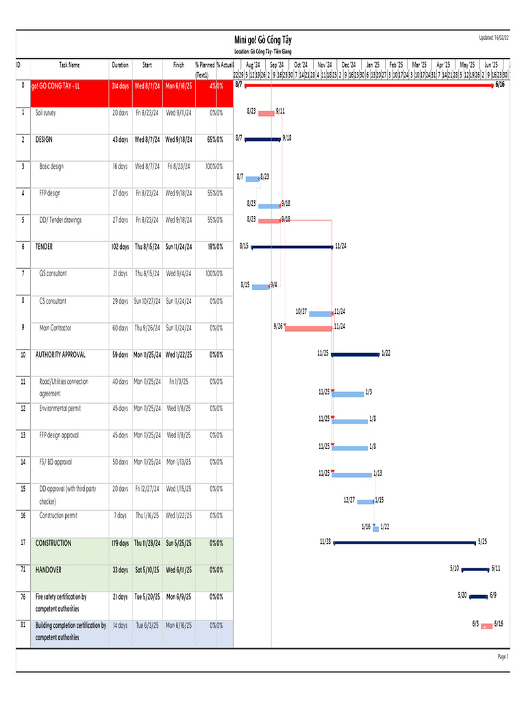 Go! GCT - Master Schedule - Rev2 | PDF
