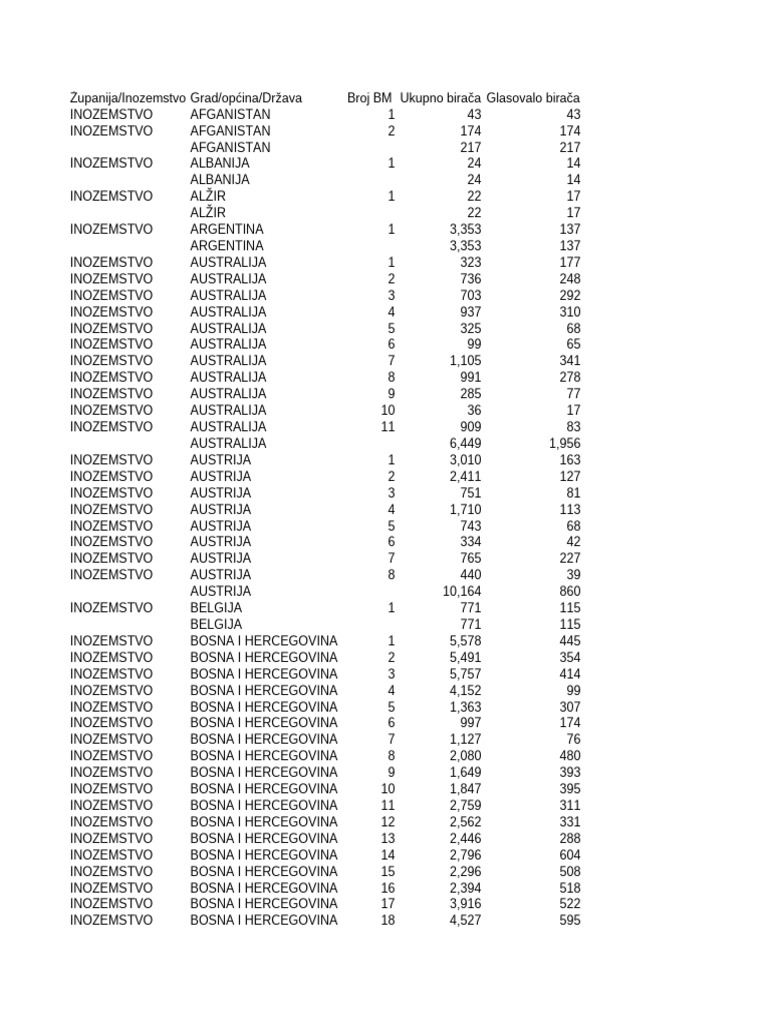 Predsjednički Izbori 2009. Godine - Inozemstvo | PDF