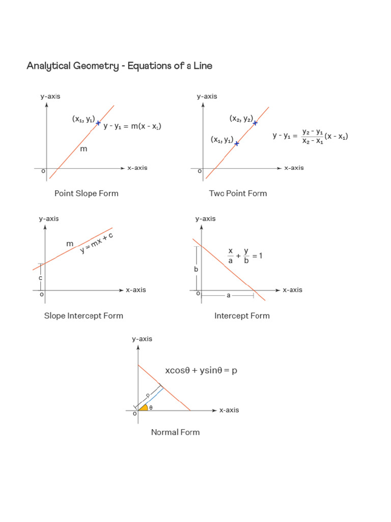 Chapter3 - Analytical Solid Geometry | PDF