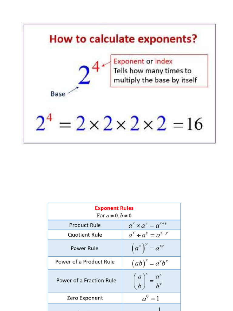 Chapter2 Exponents&Radicals | PDF