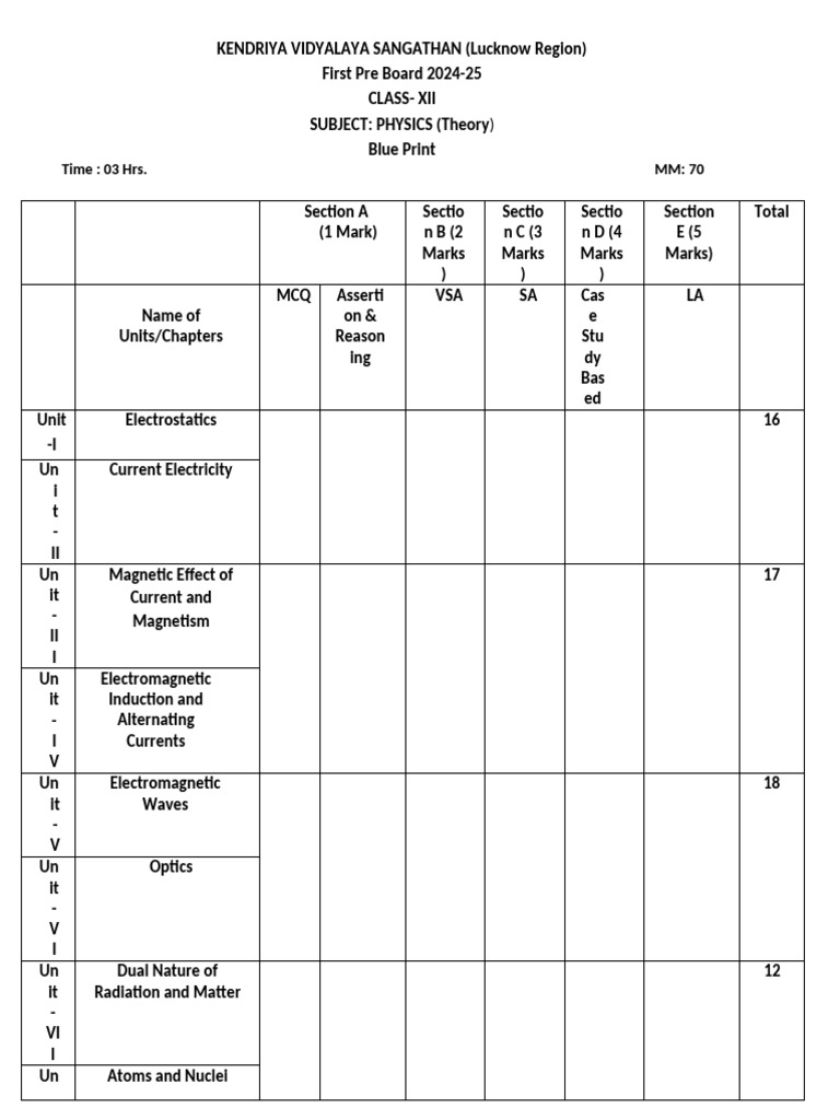 Class XII Phy Blue Print | PDF