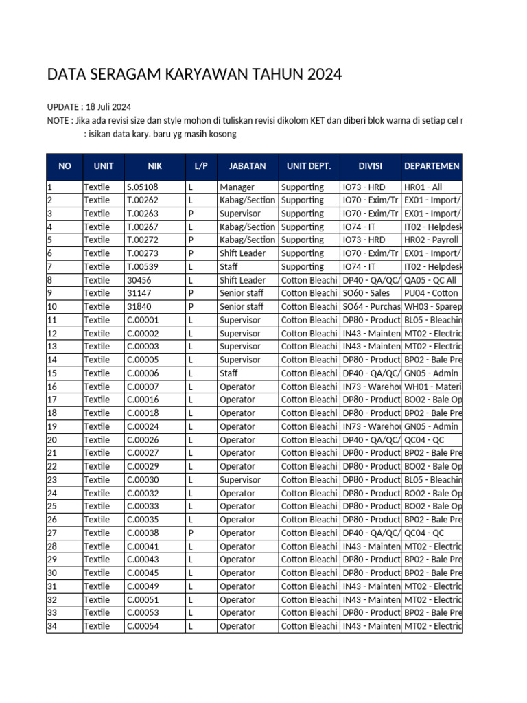 Permintaan Data Seragam Textile 2024 | PDF | Crafts | Biodegradable ...