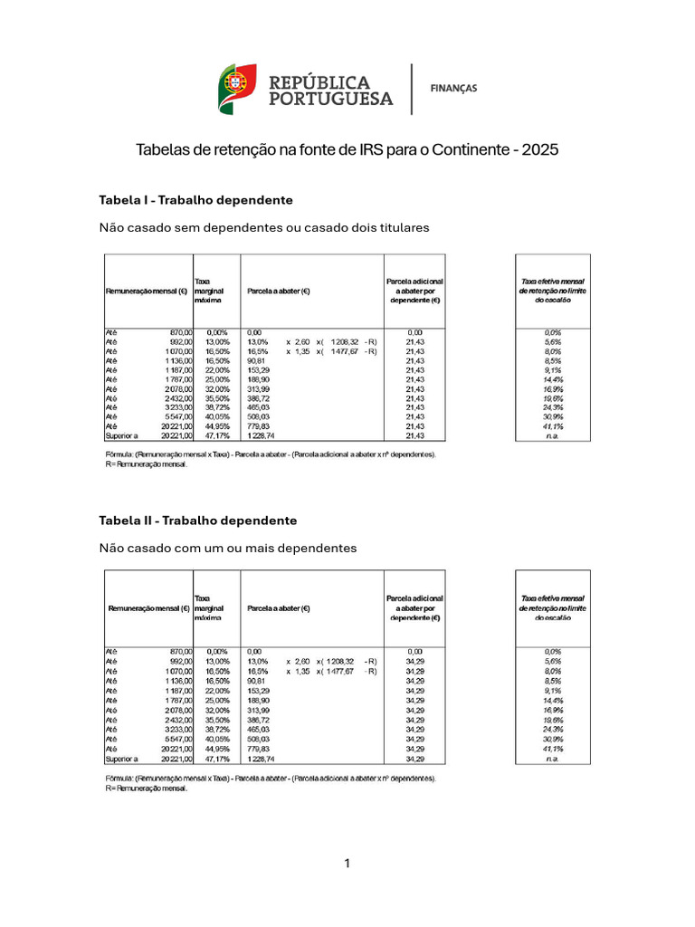 Mef Tabelas Irs Continente | PDF